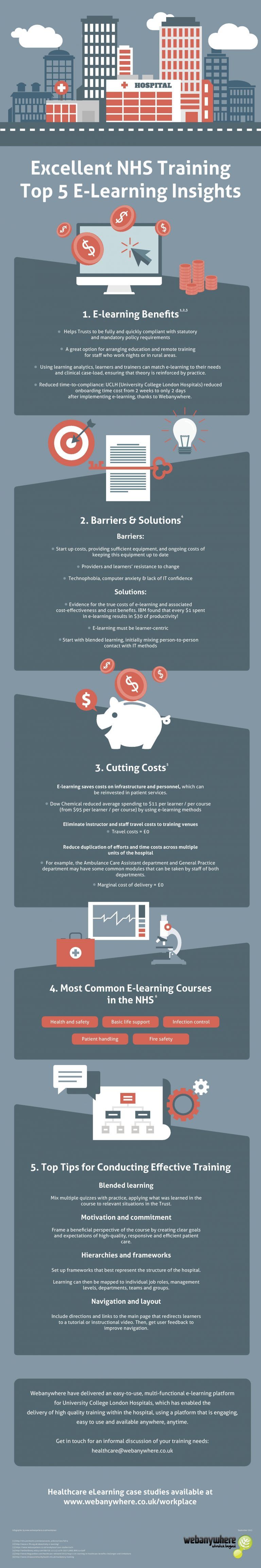 Excellent NHS Training - Top 5 eLearning Insights Infographic - e ...