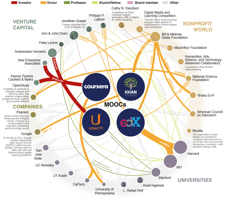 Exploring the MOOC Universe Infographic - e-Learning Infographics