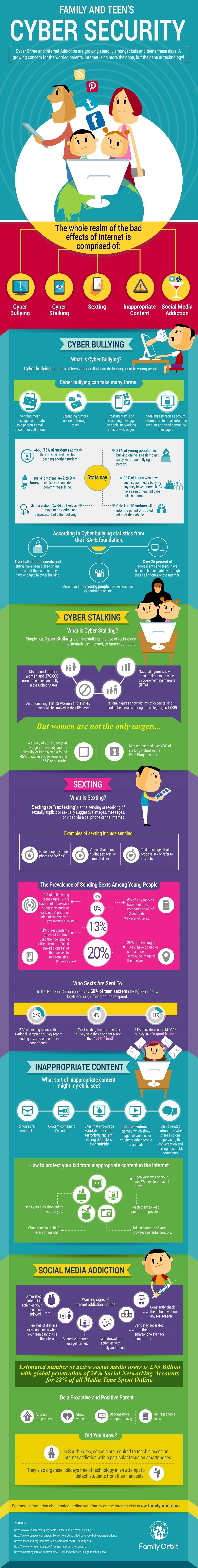 Family and Teen’s Cyber Security Infographic - e-Learning Infographics