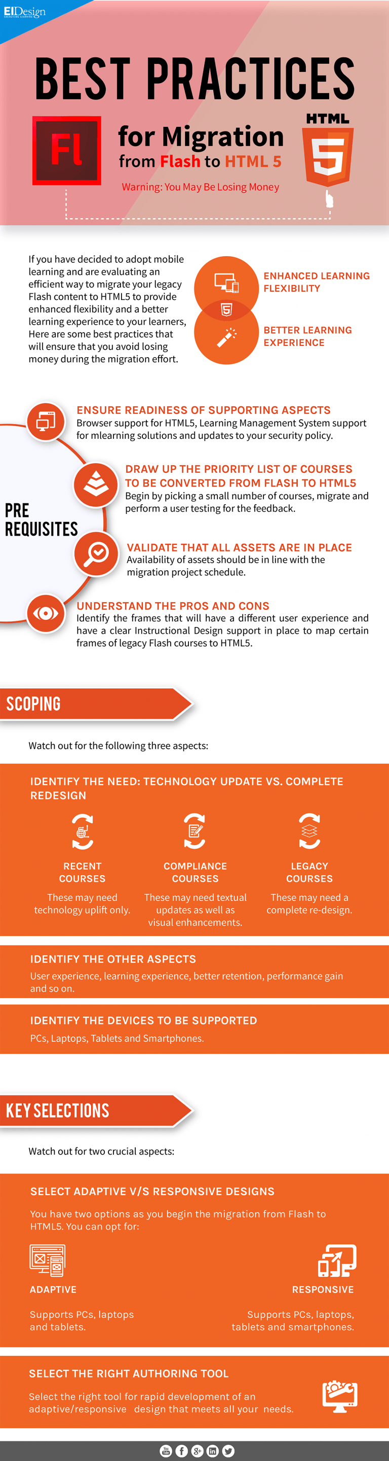 Best Practices to Migrate Flash to HTML5 Infographic - e-Learning Infographics