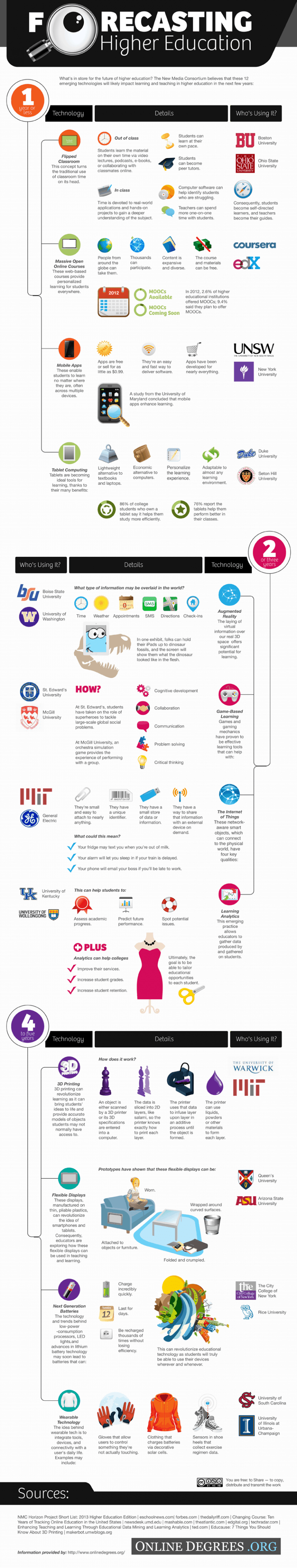 Forecasting Higher Education Infographic - e-Learning Infographics