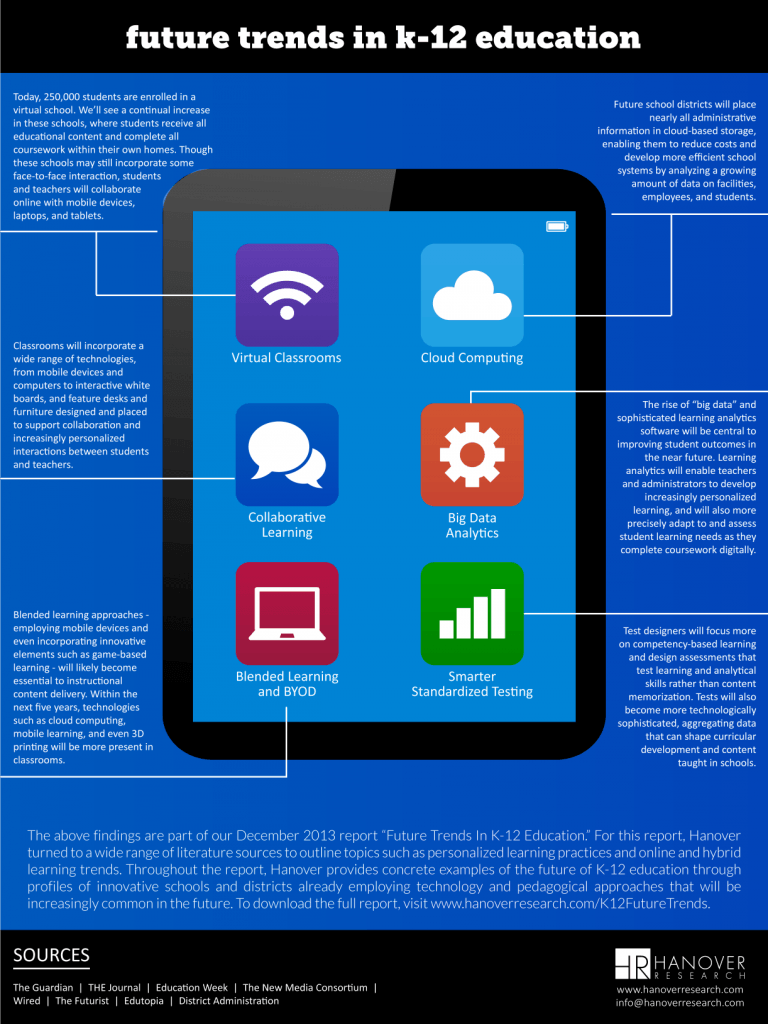 Future Trends In K-12 Education Infographic - e-Learning Infographics