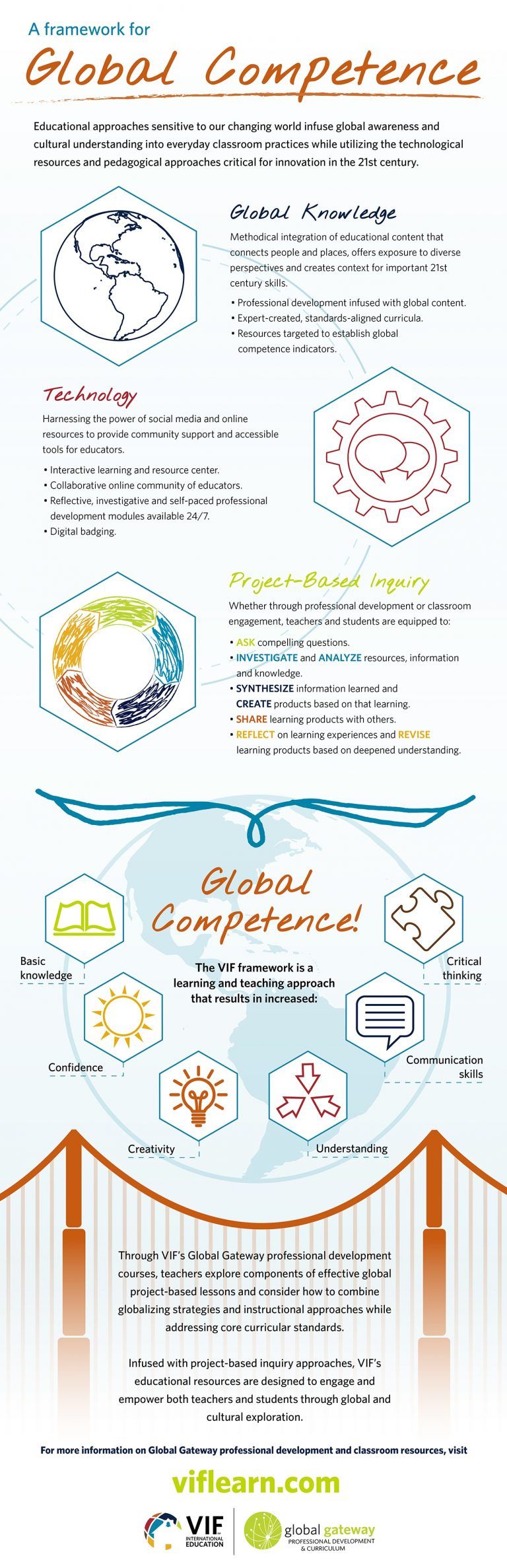 A Framework for Global Competence Infographic - e-Learning Infographics