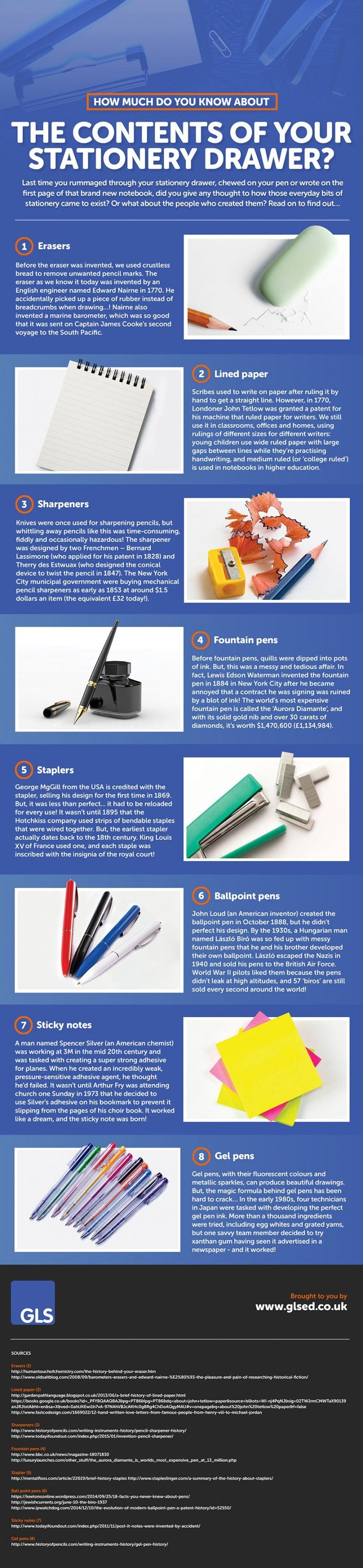 The History Behind Your Classroom Essentials Infographic - e-Learning ...