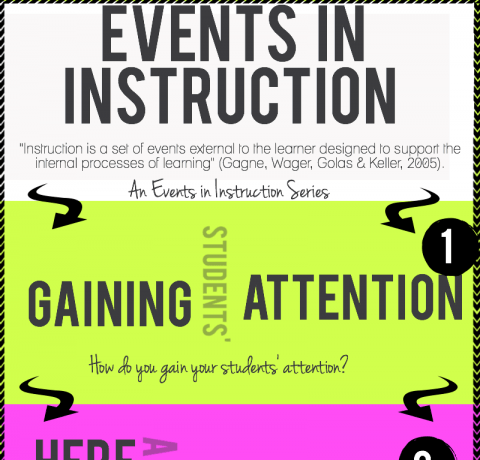Gagne's Instructional Design Model Infographic - e-Learning Infographics