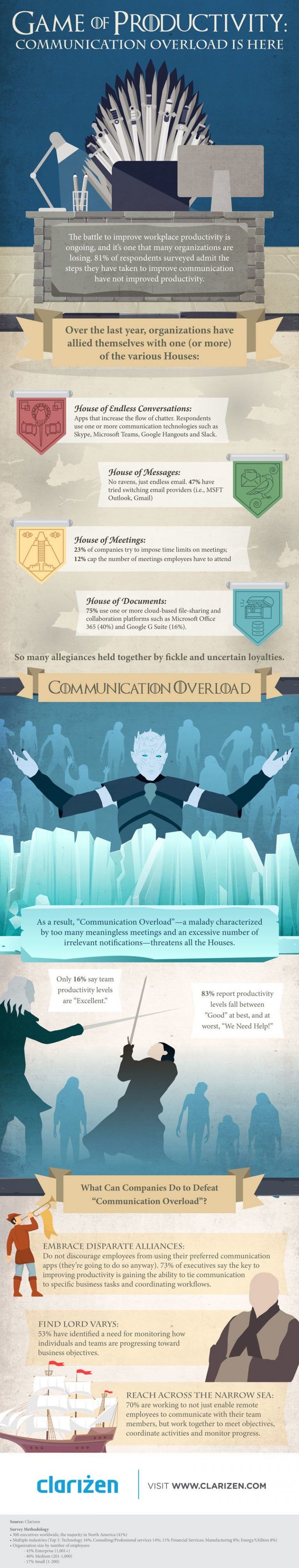 Game of Productivity: Communication Overload is Here Infographic - e ...