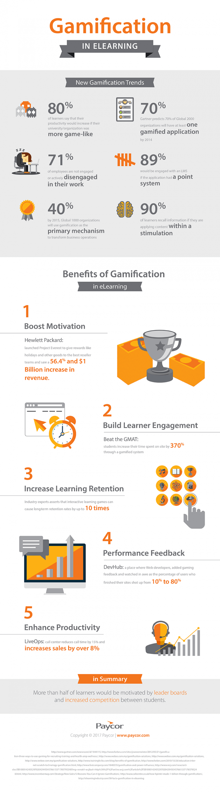 Gamification-Trends-in-eLearning-Infographic - e-Learning Infographics