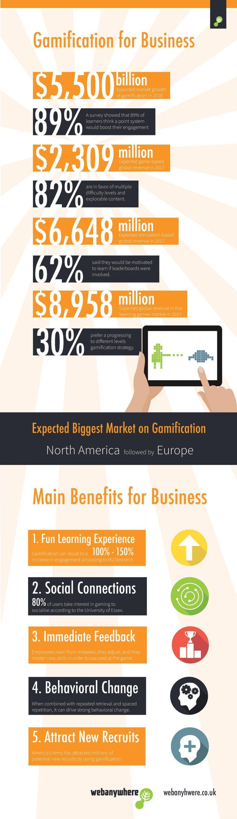 Gamification for Business Infographic - e-Learning Infographics