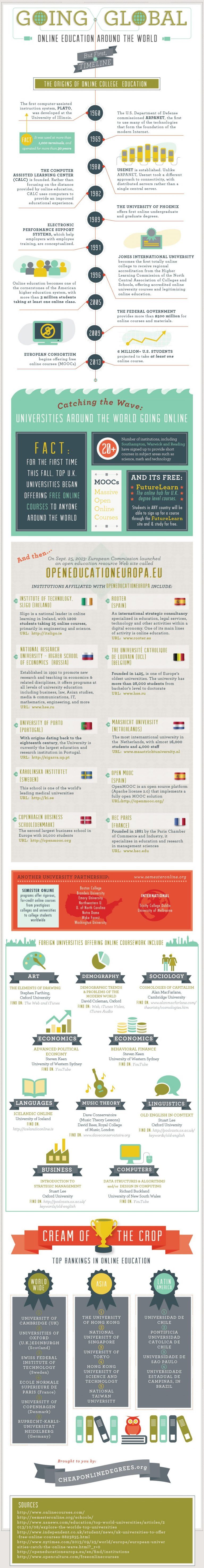 Global Online Education Trends Infographic - e-Learning Infographics