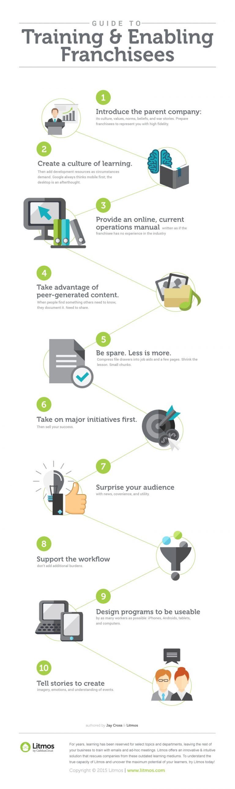 Training and Enabling Franchisees Infographic - e-Learning Infographics