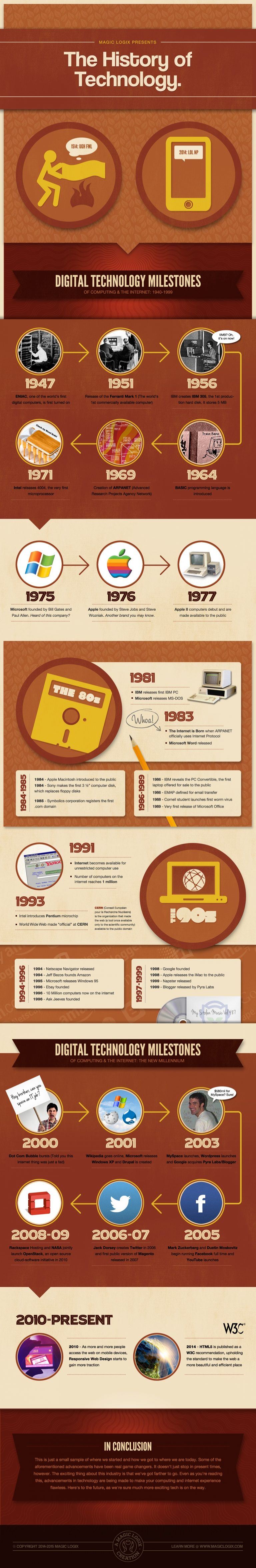 A History of Digital Technology Infographic - e-Learning Infographics