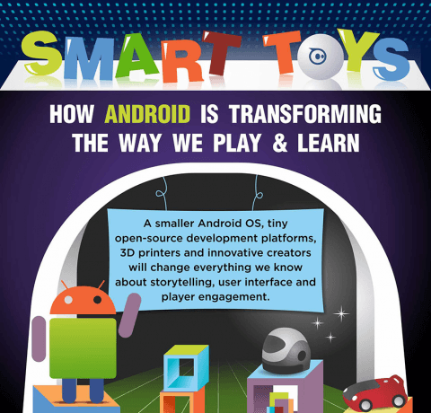 How Android is Transforming Learning & Playing Infographic - e-Learning ...