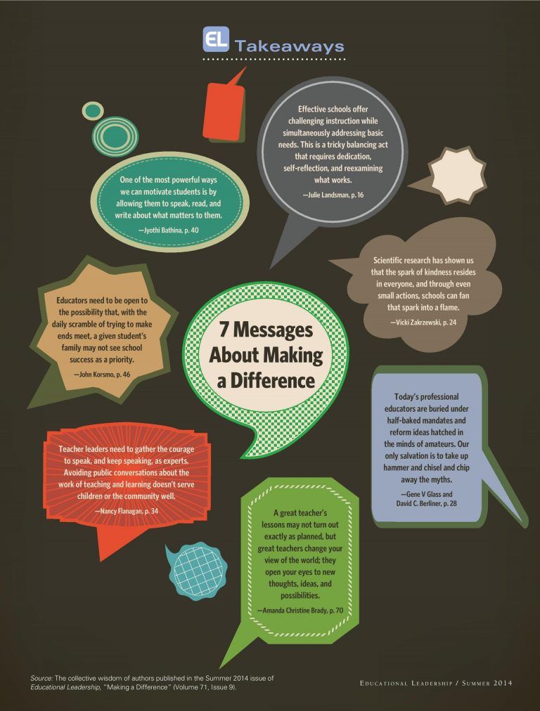 How Can Educators Make a Difference Infographic - e-Learning Infographics