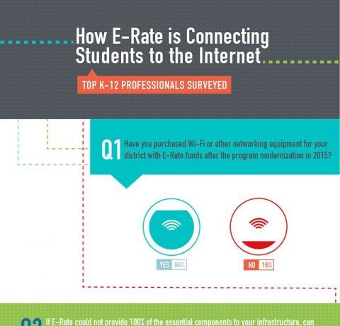 How E-Rate is Connecting Students to the Internet Infographic - e ...