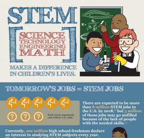 How STEM Education Makes a Difference in Children’s Lives Infographic ...