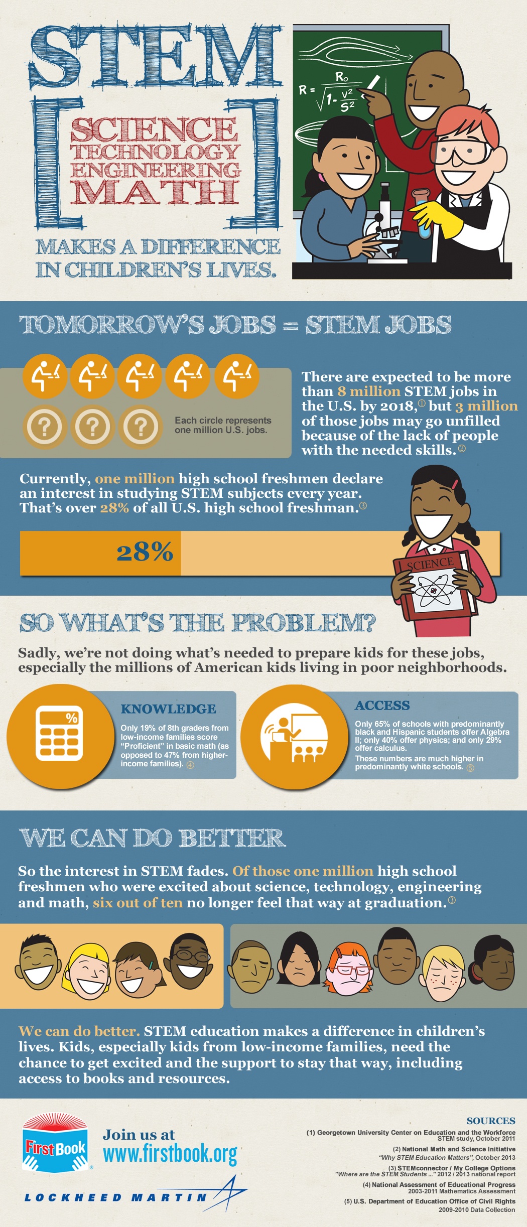 How STEM Education Makes a Difference in Children’s Lives Infographic ...