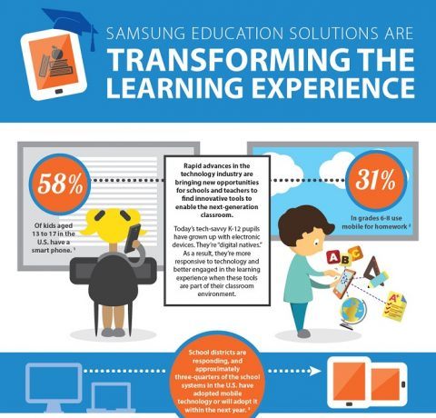 How Samsung Transforms Learning Infographic - e-Learning Infographics