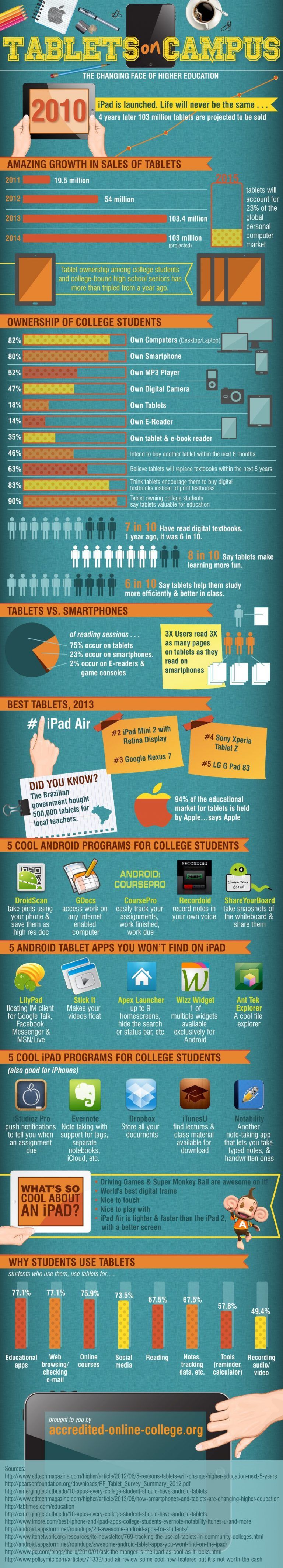 How Tablets are Changing the Face of Higher Education Infographic - e ...