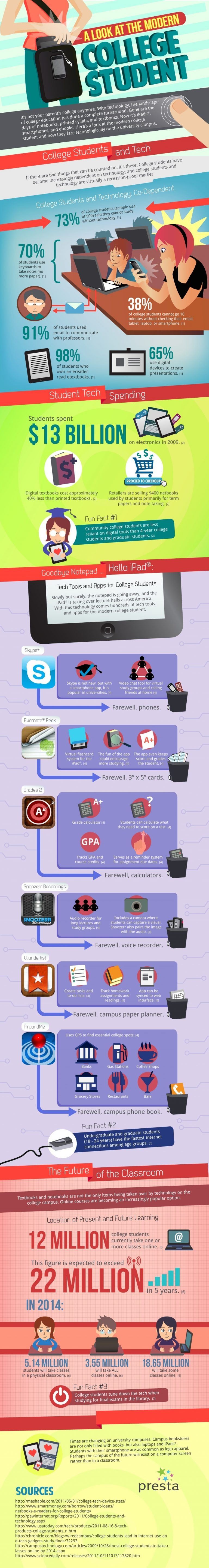 The Modern College Student Infographic - e-Learning Infographics