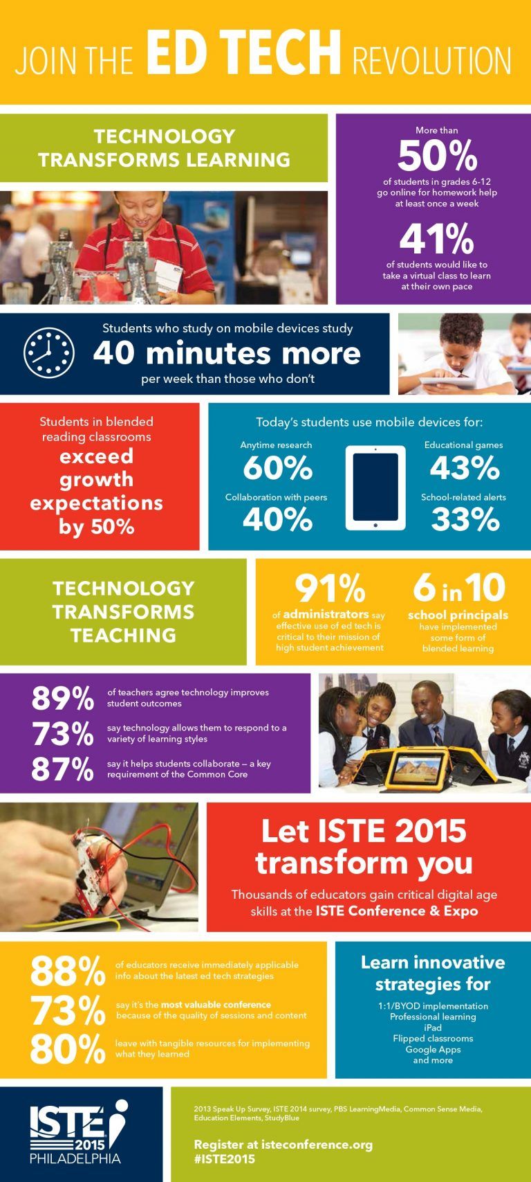 How Technology Transforms Learning and Teaching Infographic - e ...