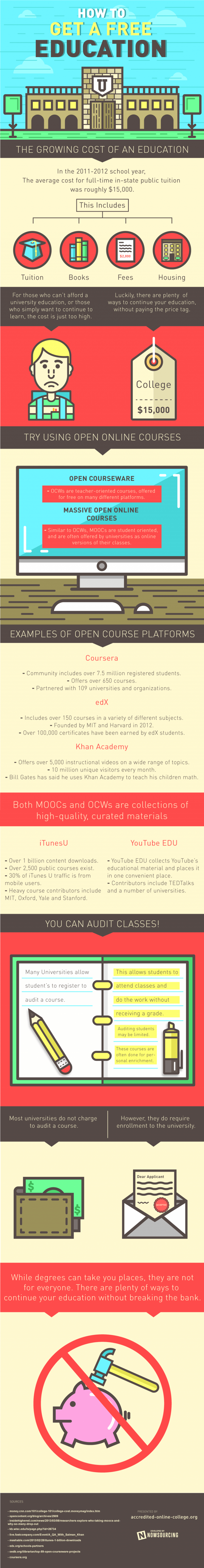 How to Get a Free Education Infographic - e-Learning Infographics