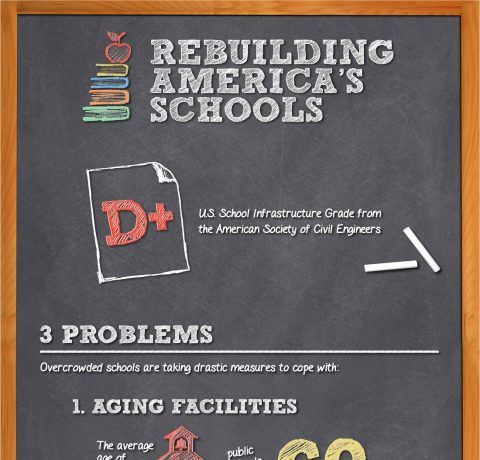 Rebuilding America’s Schools Infographic - e-Learning Infographics