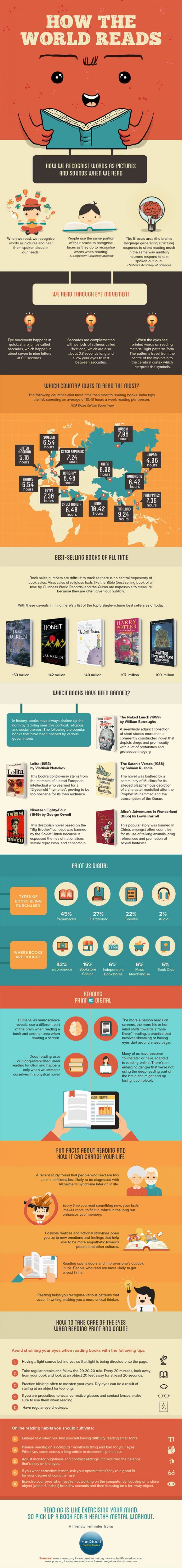 How The World Reads Infographic - e-Learning Infographics