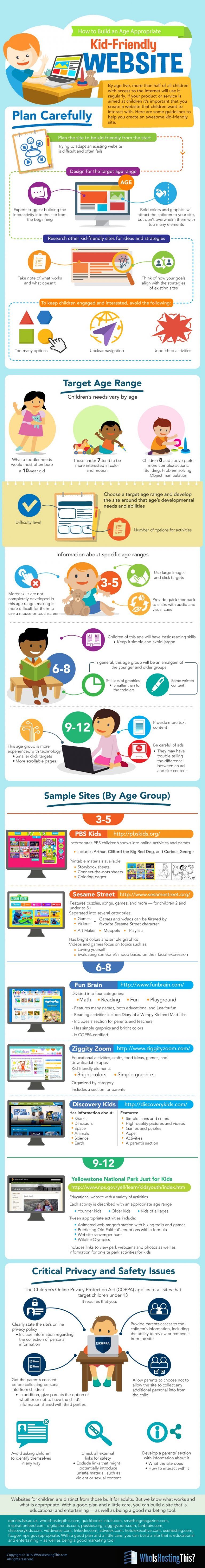 How to Build an Age Appropriate Kid-Friendly Website Infographic - e ...