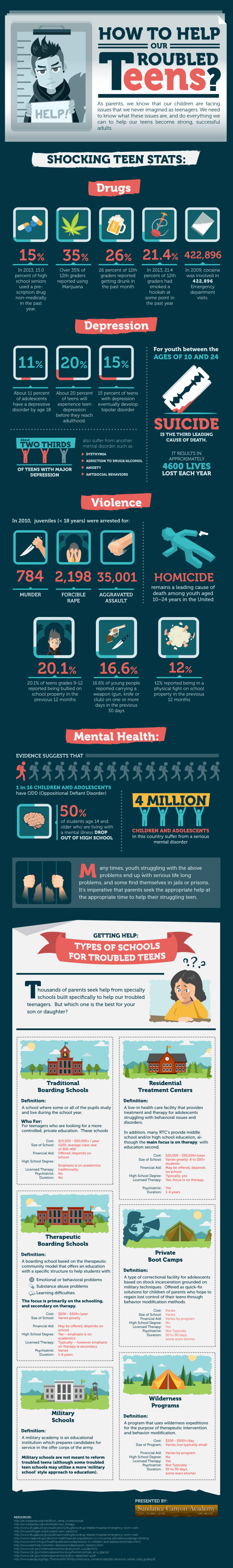 How to Help Our Troubled Teens - e-Learning Infographics