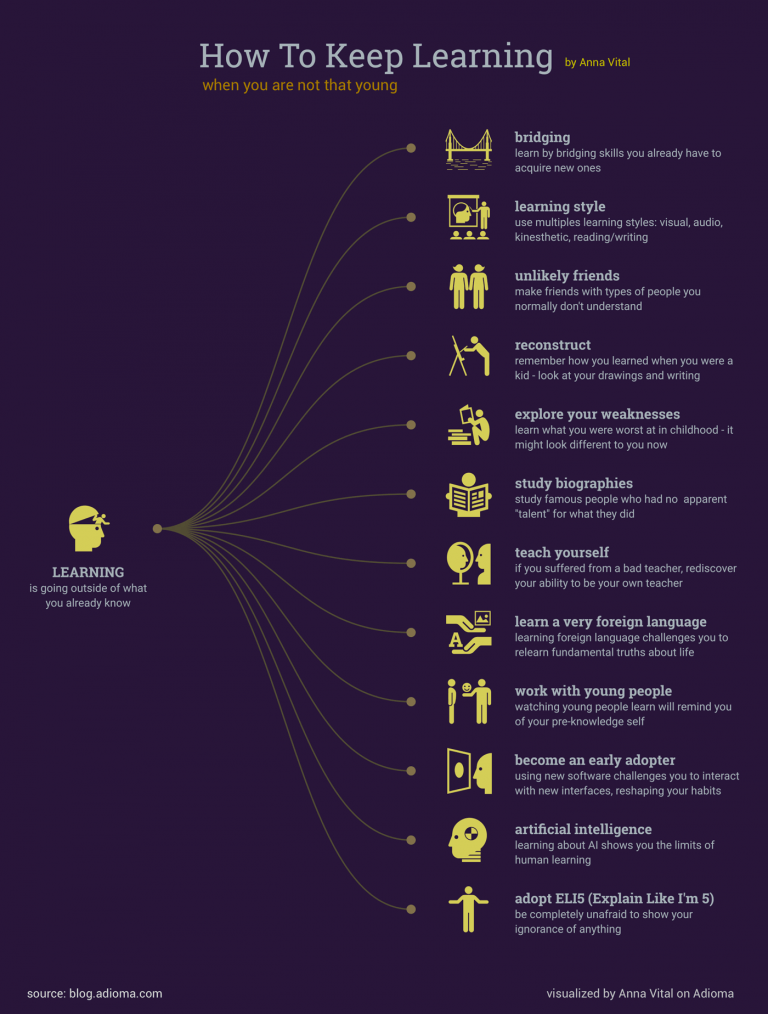How to Keep Learning Infographic - e-Learning Infographics