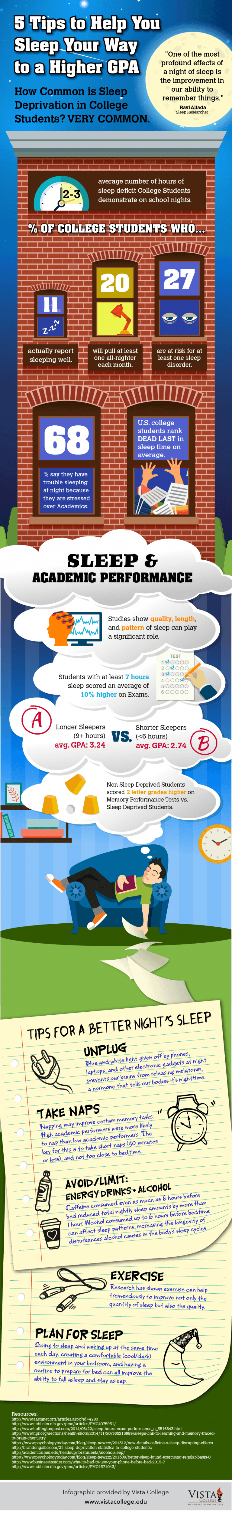 How to Sleep Better and Improve Academic Performance Infographic - e ...