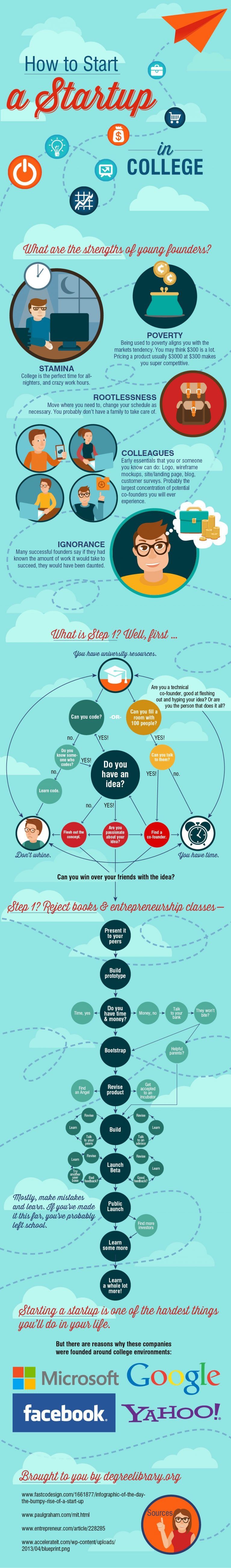 How to Start a Startup in College Infographic - e-Learning Infographics