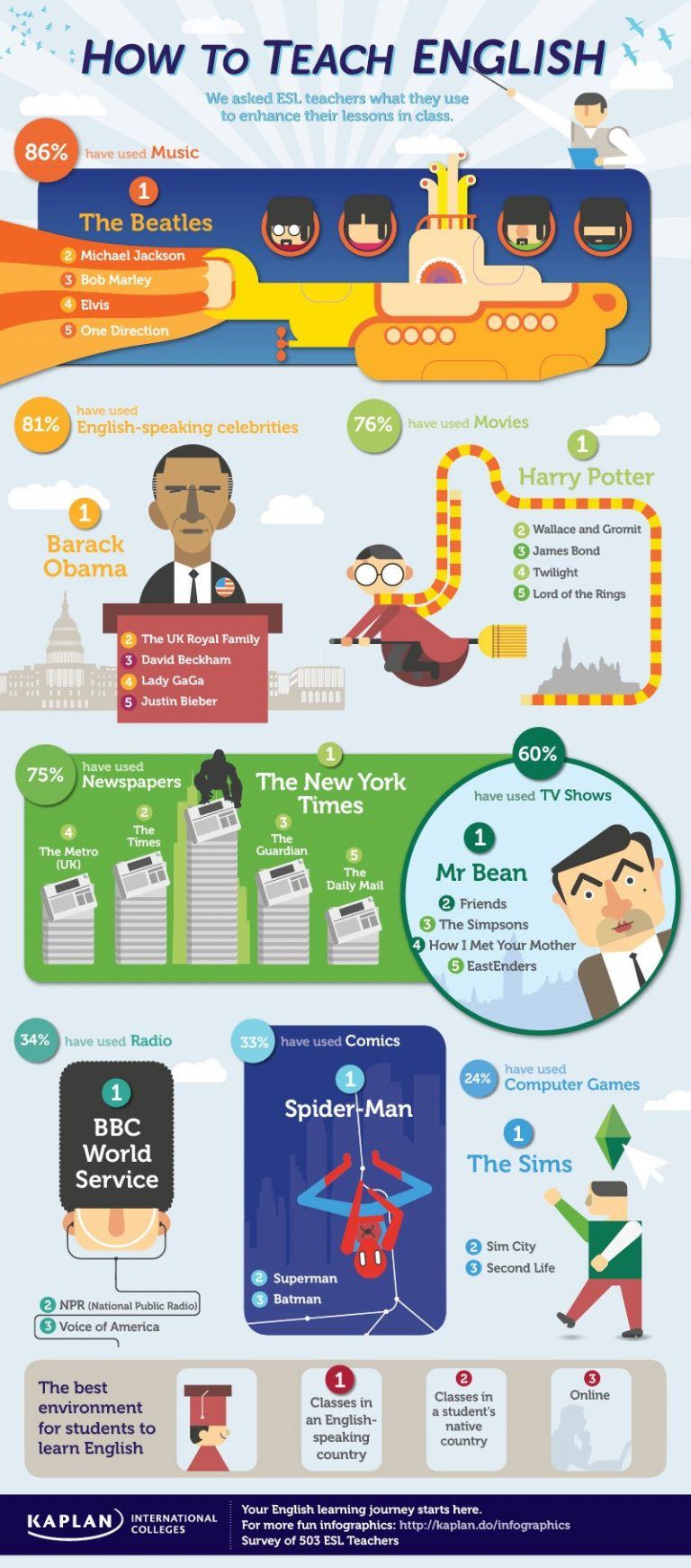 How to Teach English Infographic - e-Learning Infographics