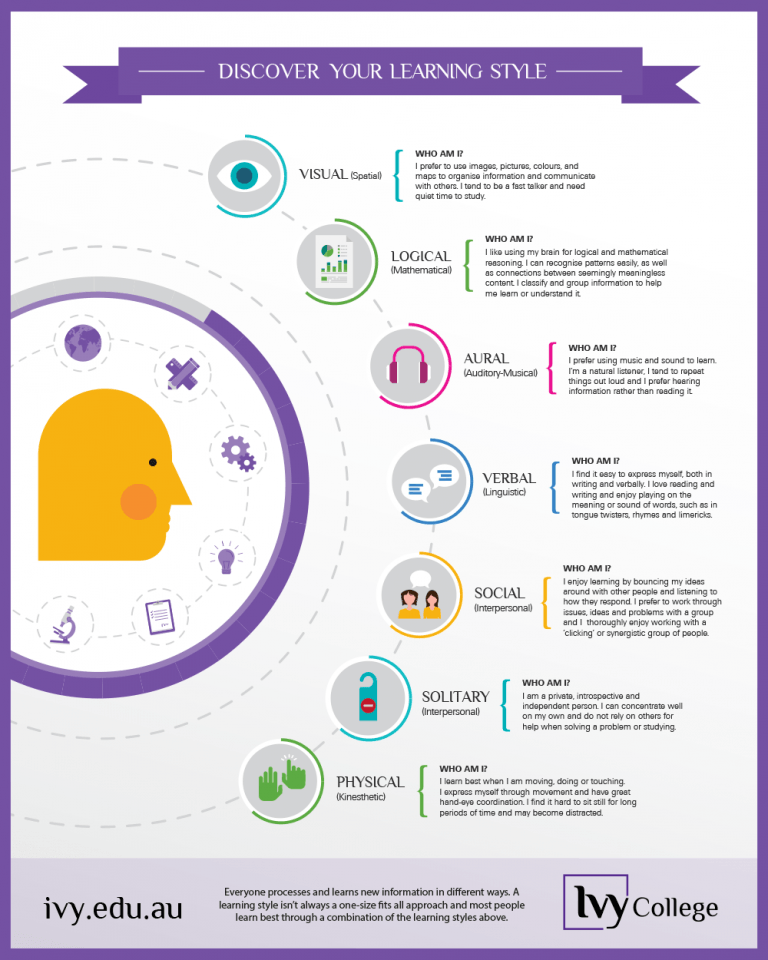 What's Your Learning Style Infographic - e-Learning Infographics