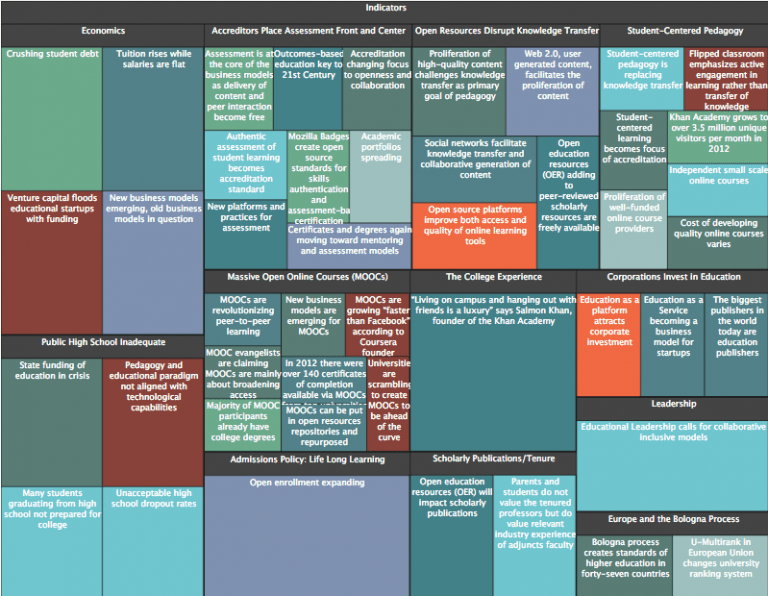 Indicators Pointing to Disruptive Innovation in Higher Education - e ...