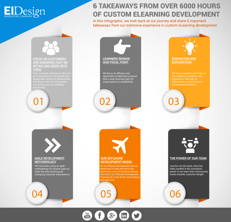 6 Takeaways From Over 6000 Hours Of Custom eLearning Development ... 6 Takeaways From Over 6000 Hours Of Custom eLearning Development ...