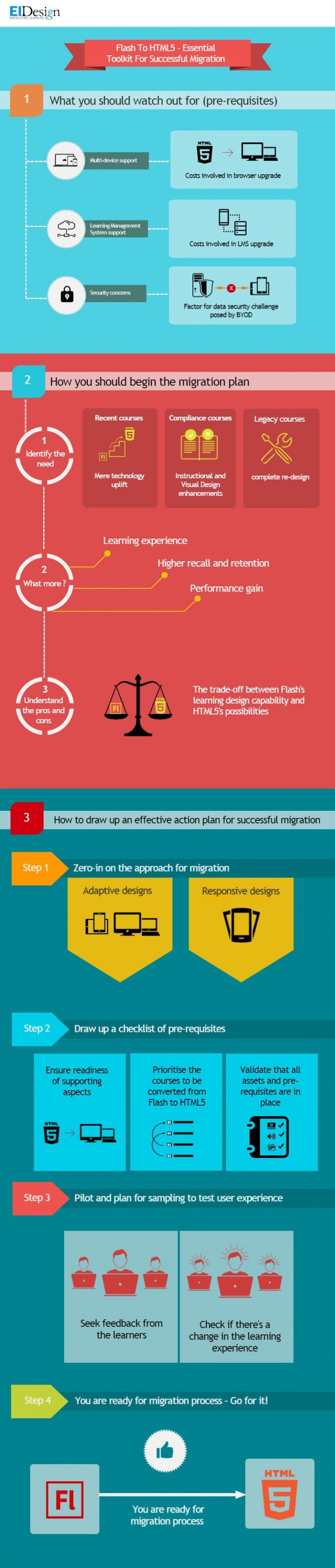 Flash To HTML5 Essential Toolkit Infographic - e-Learning Infographics