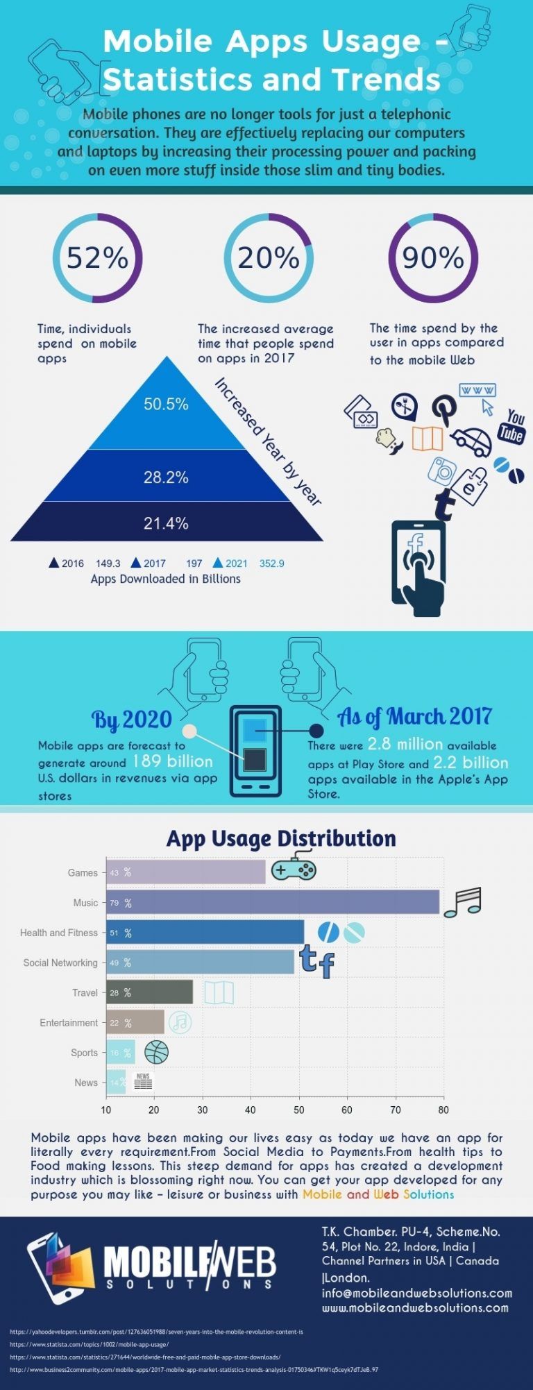 User-Friendly Mobile App Development Infographic - e-Learning Infographics