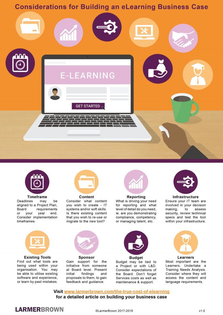 Building An eLearning Business Case Infographic - e-Learning Infographics