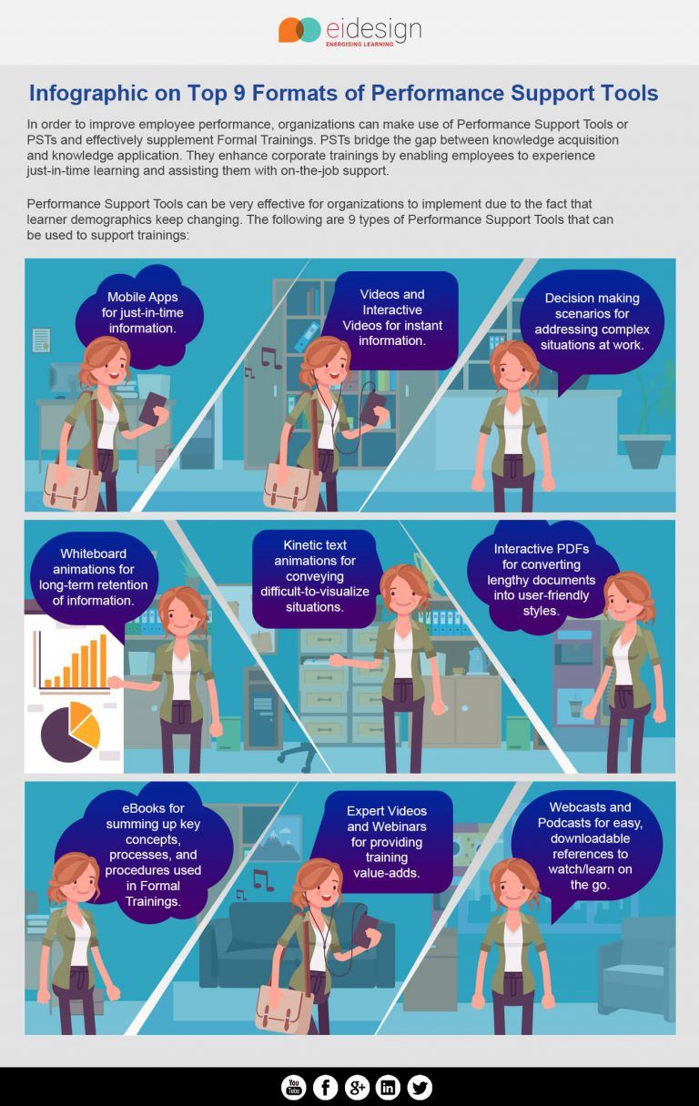 Infographic On Top 9 Formats Of Performance Support Tools - e-Learning ...
