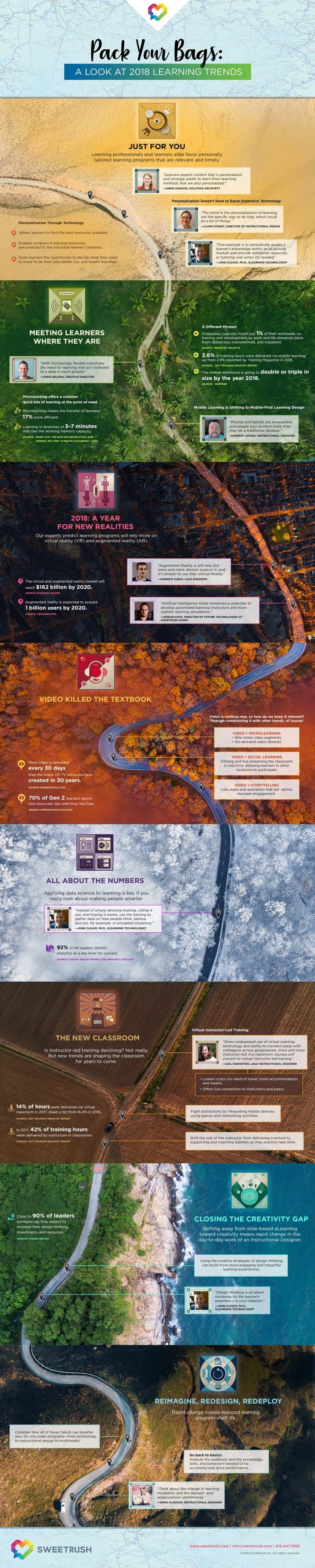 2018 Instructional Design Trends And Learning Trends Infographic - e ...