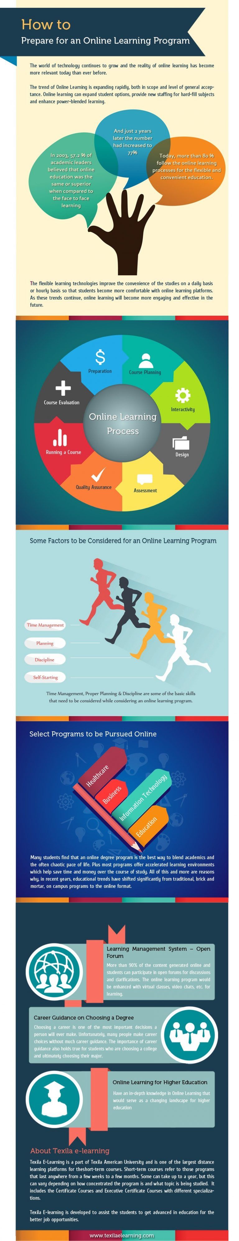 How To Prepare For An Online learning Program Infographic - e-Learning ...
