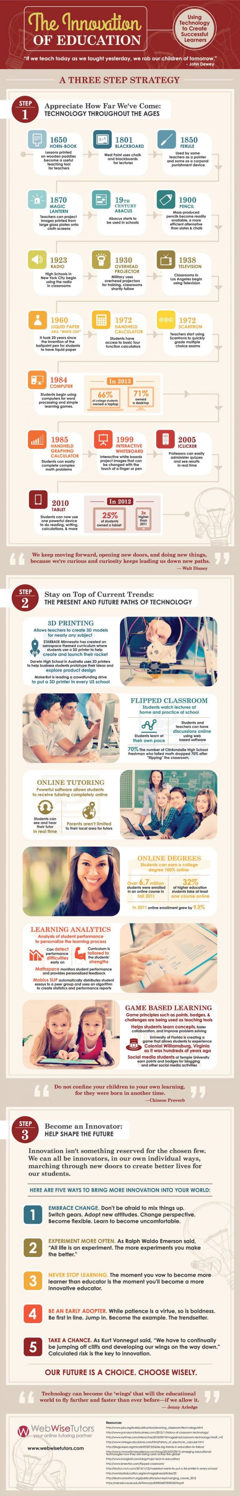 Innovation of Education Infographic - e-Learning Infographics