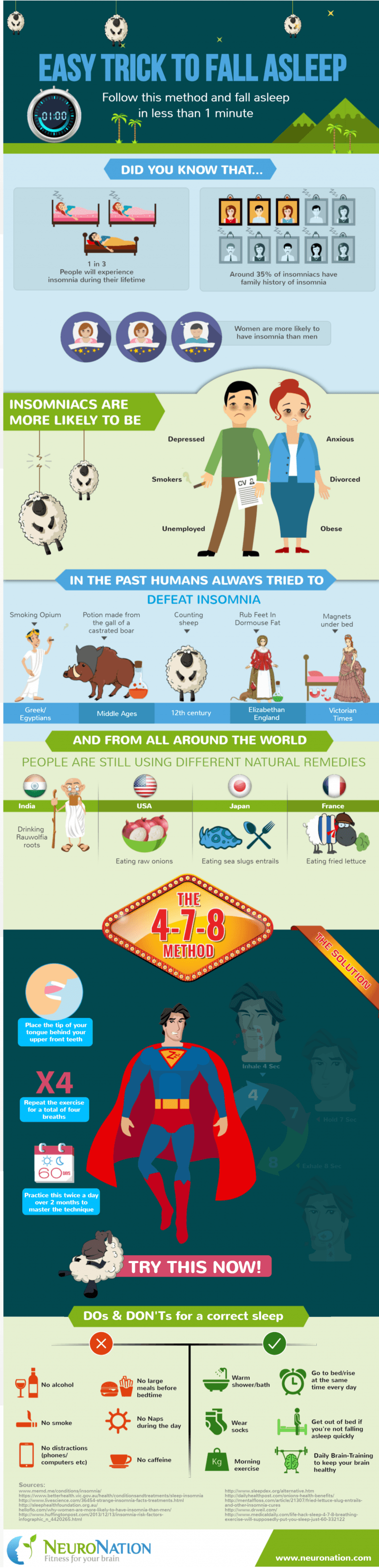 Insomnia and Fall Asleep Trick Infographic - e-Learning Infographics