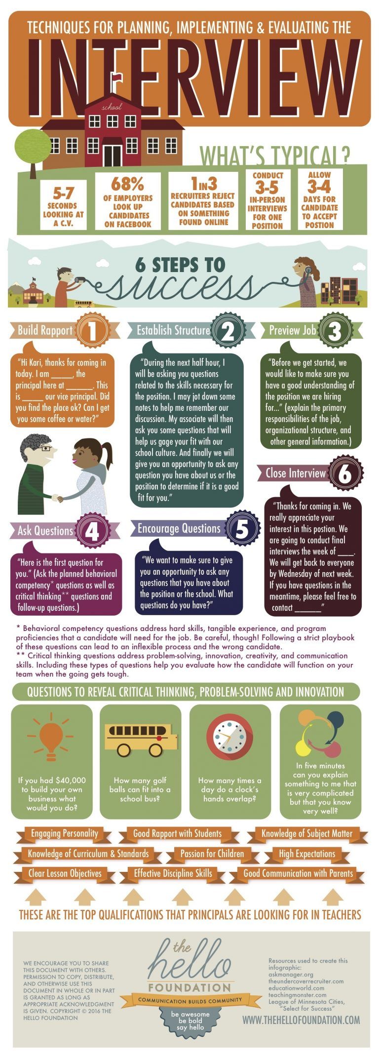 Planning, Implementing, and Evaluating the Education Interview Infographic - e-Learning Infographics