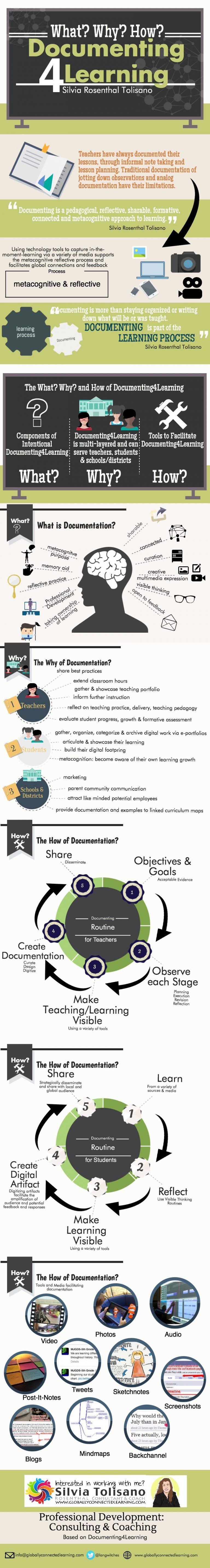 Introducing Documenting FOR Learning Infographic - e-Learning Infographics
