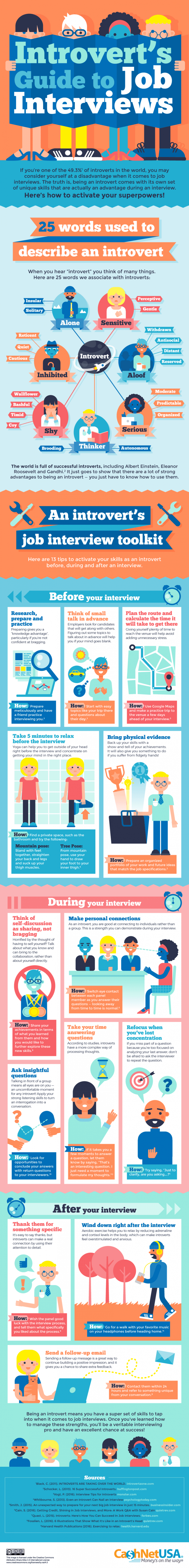 Introvert's Guide to Job Interviews Infographic - e-Learning Infographics