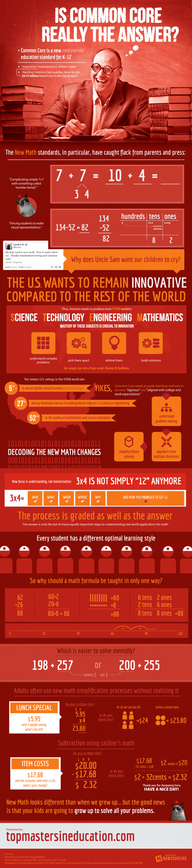 Is Common Core Really the Answer? Infographic - e-Learning Infographics