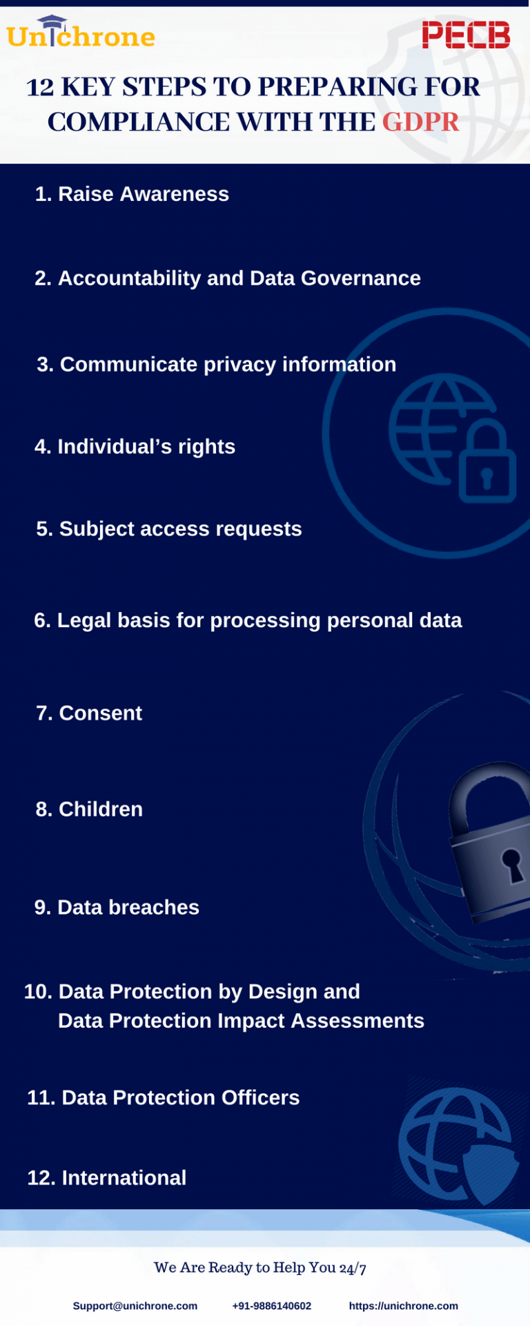 Top 12 Key Steps To Get Preparing For GDPR Infographic - e-Learning ...