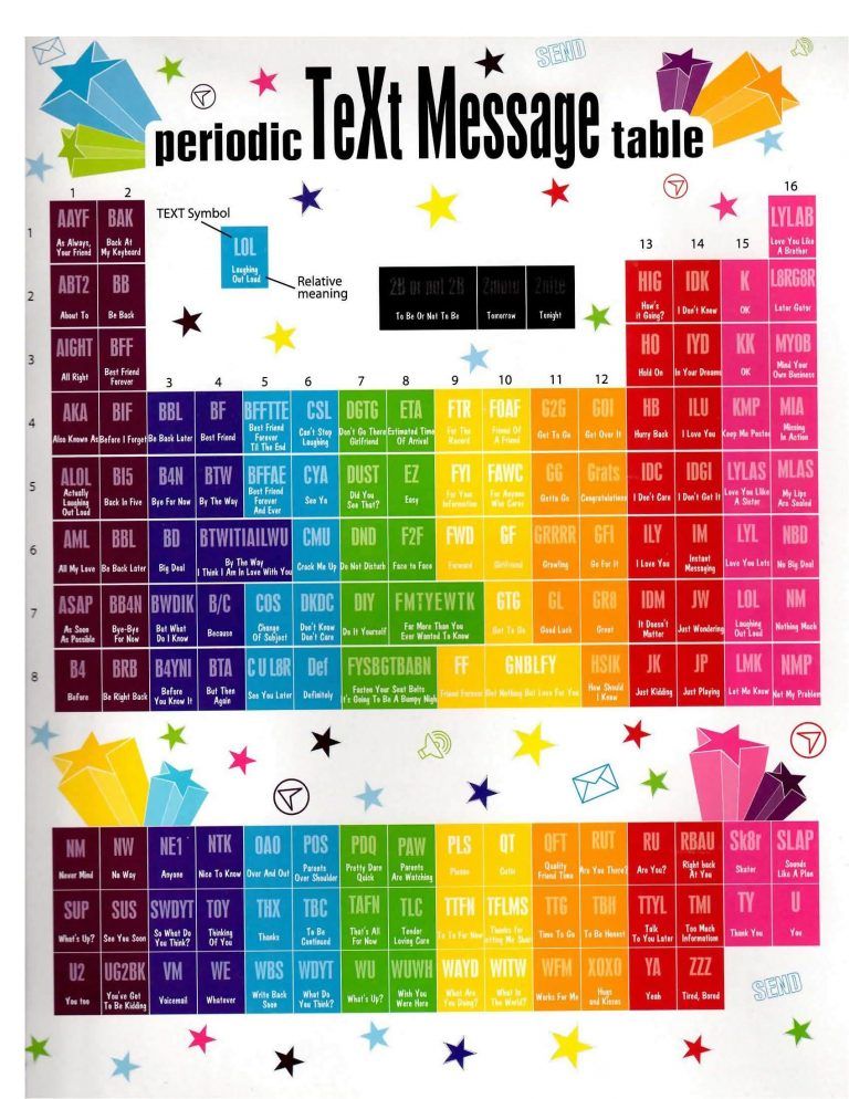 Kids Periodic Text Message Acronyms Infographic - e-Learning Infographics
